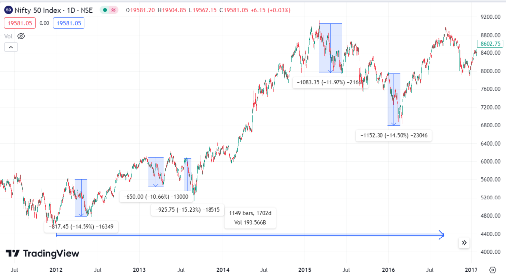 US Debt Market Collapse - Impending Crash?